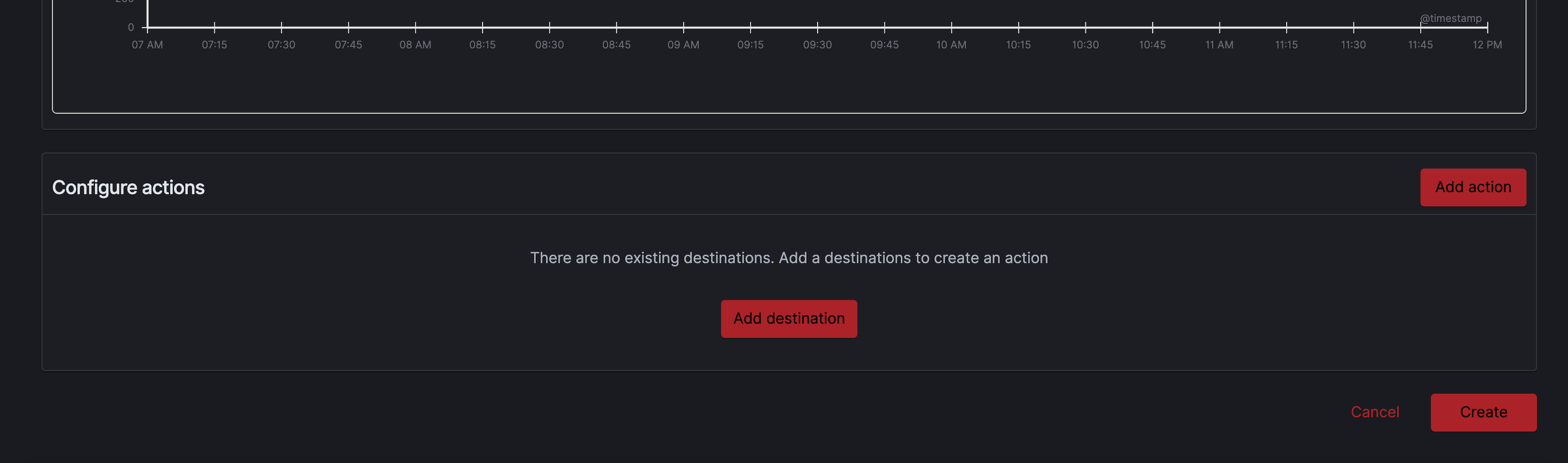 How does our Alerting mechanism work?