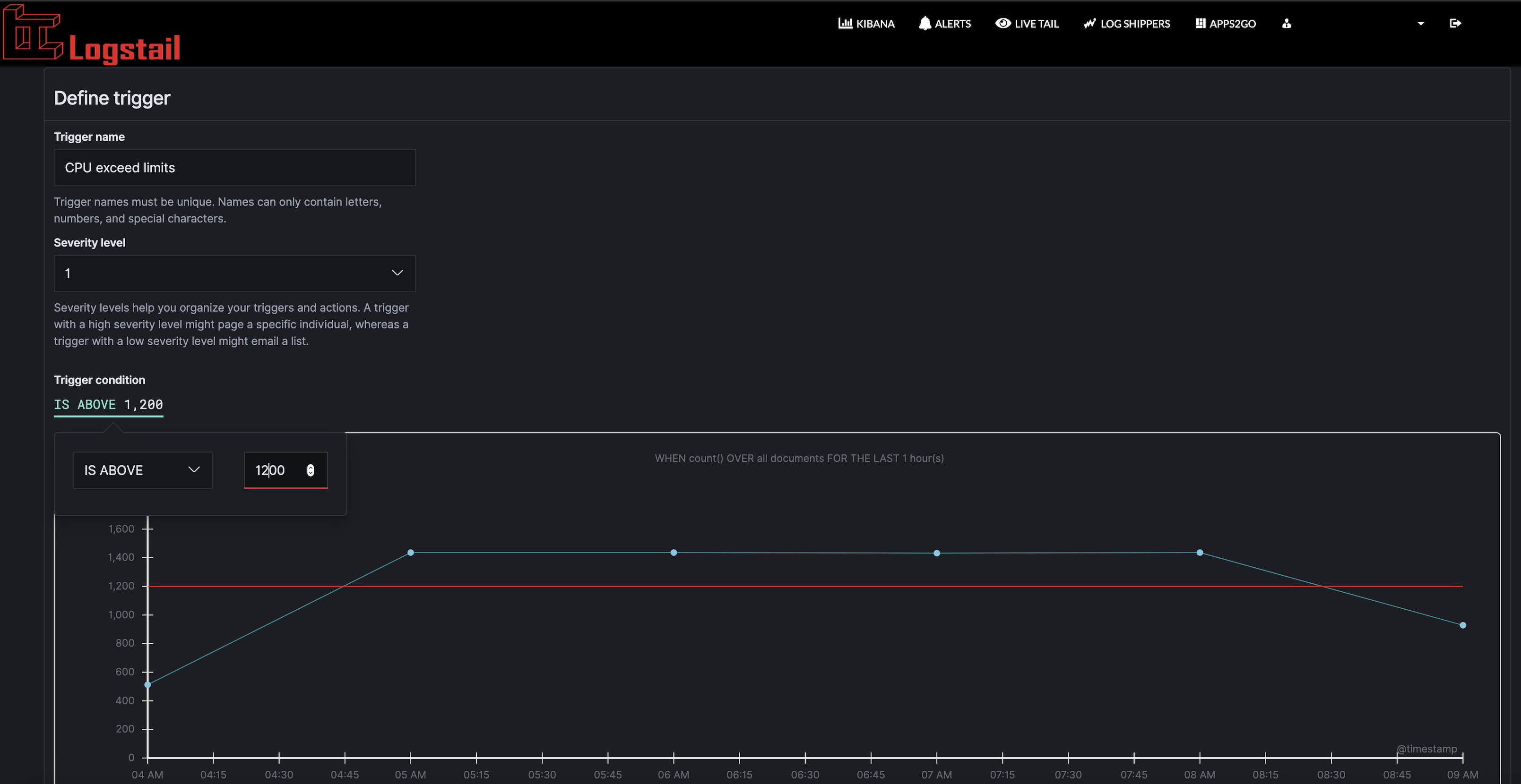 How does our Alerting mechanism work?
